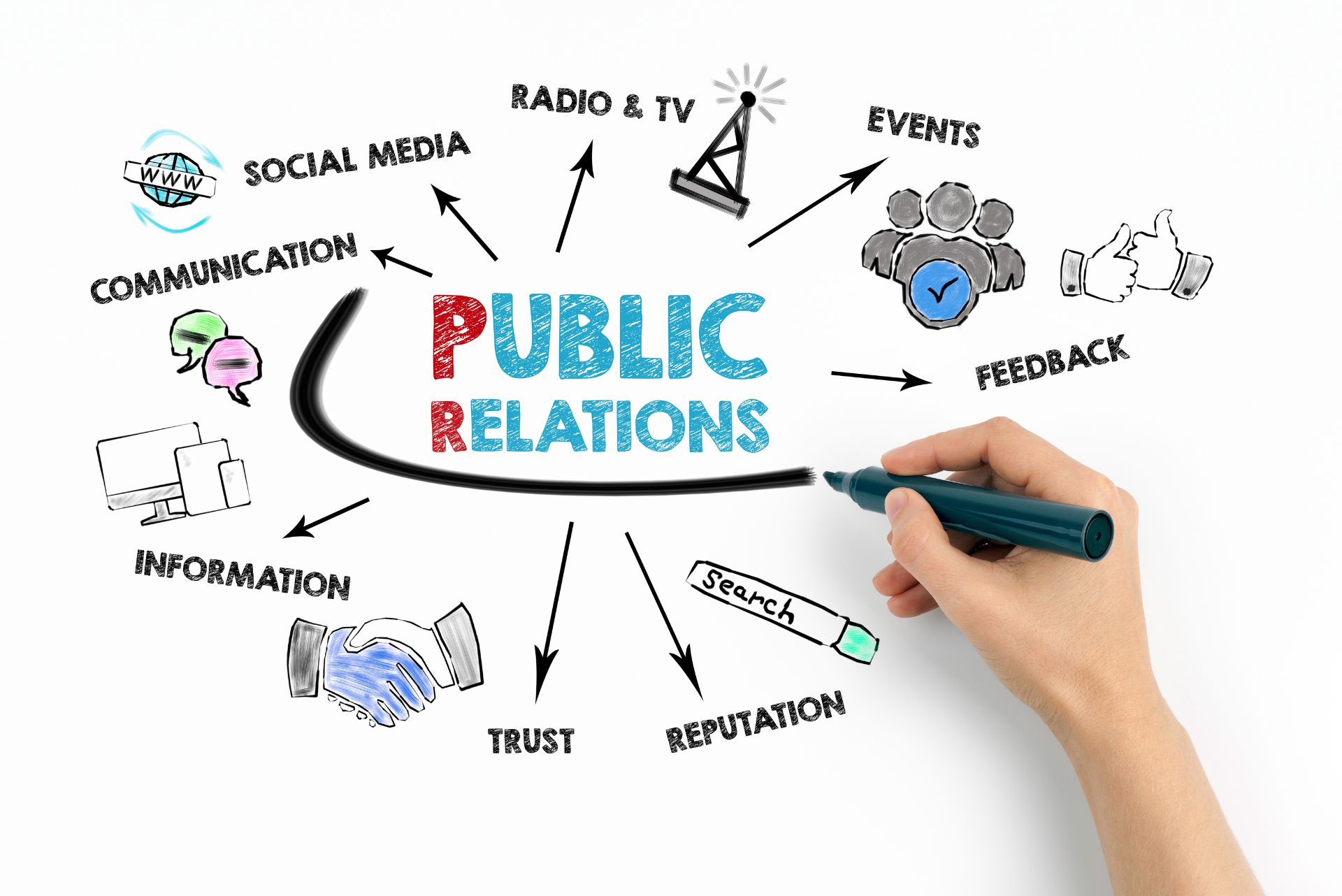 Mogul Press - A Results Driven PR Agency